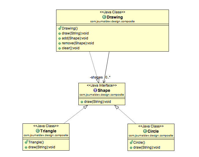 Types Of Design Pattern In Java Design Talk