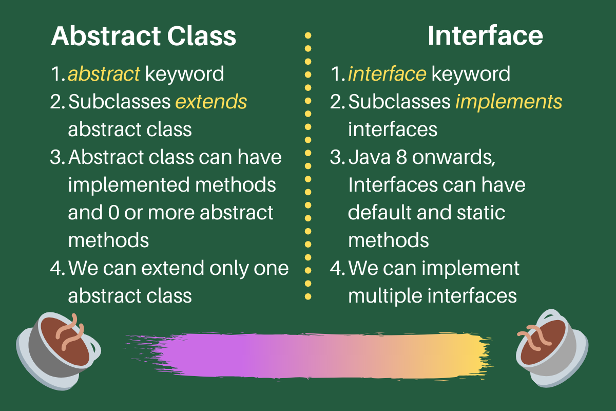 Difference Between Abstract Class And Interface In Java DigitalOcean