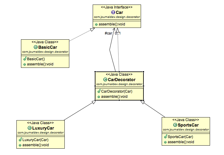 Decorator Design Pattern In Java Example DigitalOcean