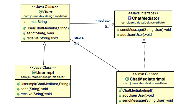 Mediator Design Pattern In Java DigitalOcean
