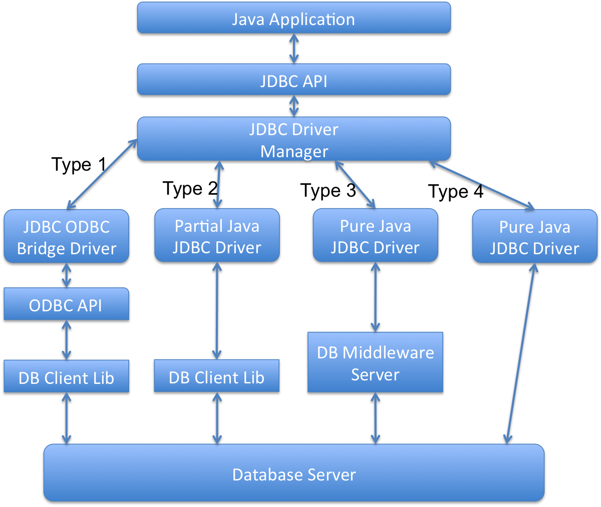 JDBC Interview ions And Answers DigitalOcean