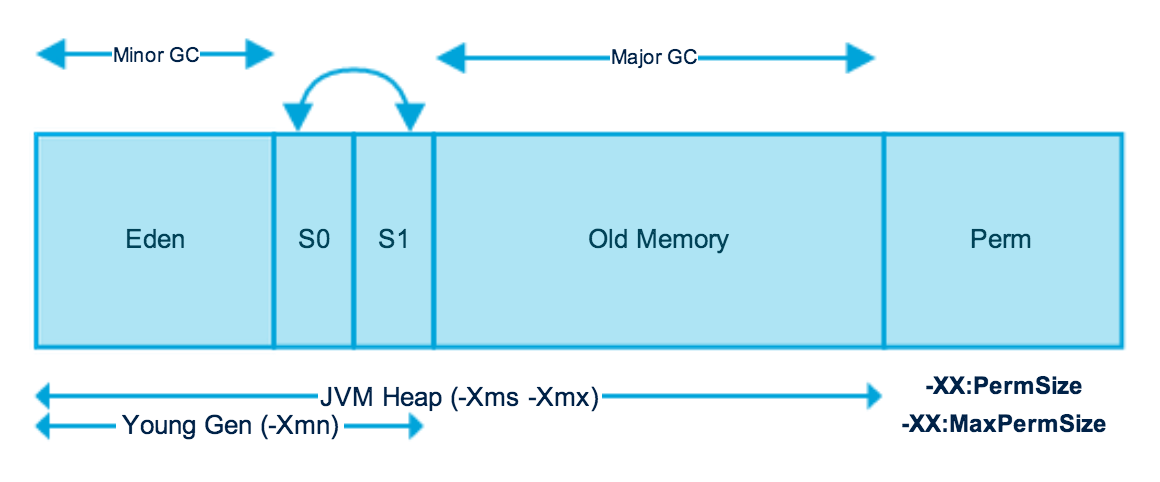Concurrency