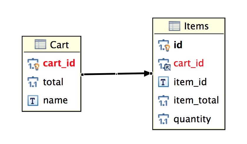 Hibernate One To Many Mapping Example Xml Mapping Images