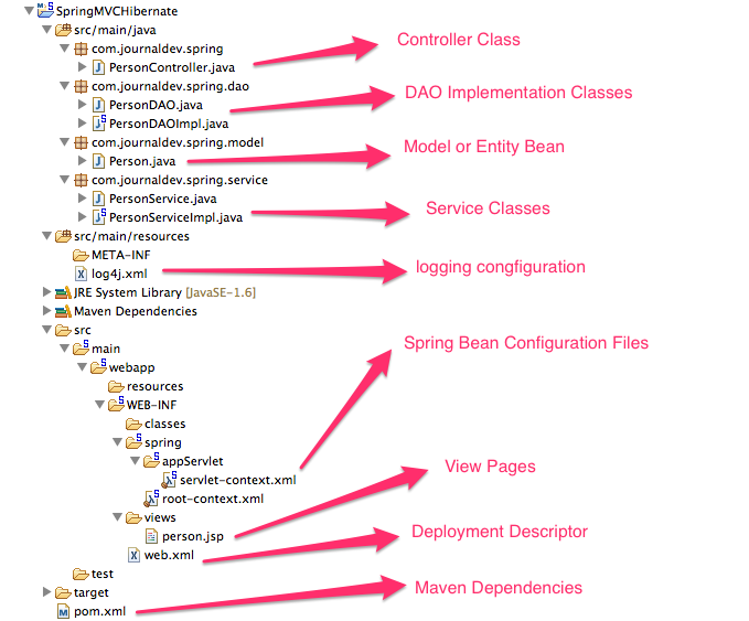 Microservices Example Mkyong Cheap Prices Save 69 Jlcatj gob mx