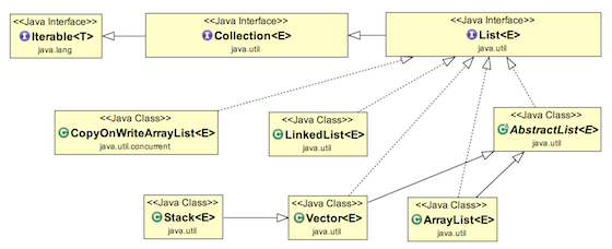 Java List List In Java DigitalOcean