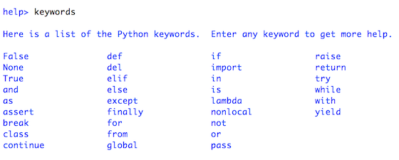 Python Schl sselw rter Und Identifikatoren aktualisiert Go Docs
