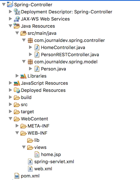 Spring Controller Spring MVC Controller DigitalOcean