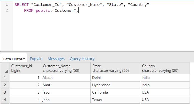 SQL Commit And Rollback DigitalOcean