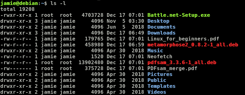Ls Command In Linux UNIX DigitalOcean