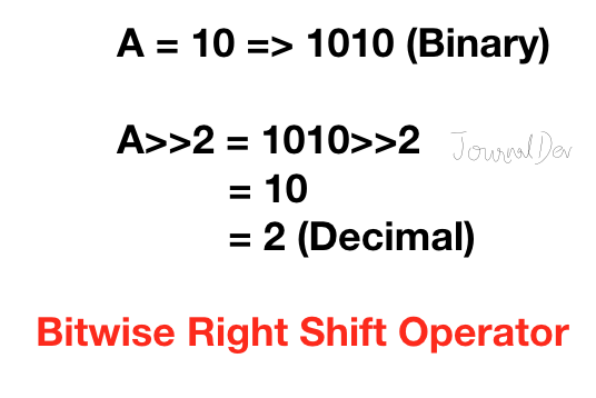 Python Bitwise Operators DigitalOcean