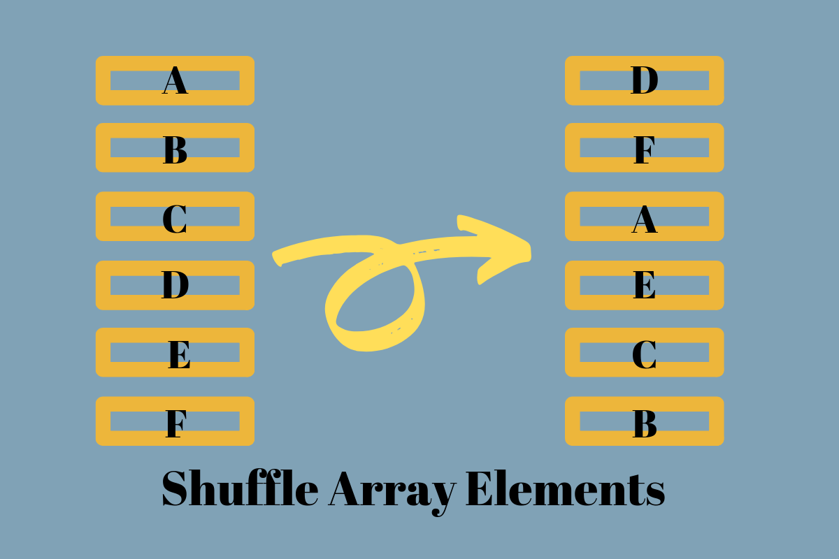 How To Shuffle An Array In Java DigitalOcean
