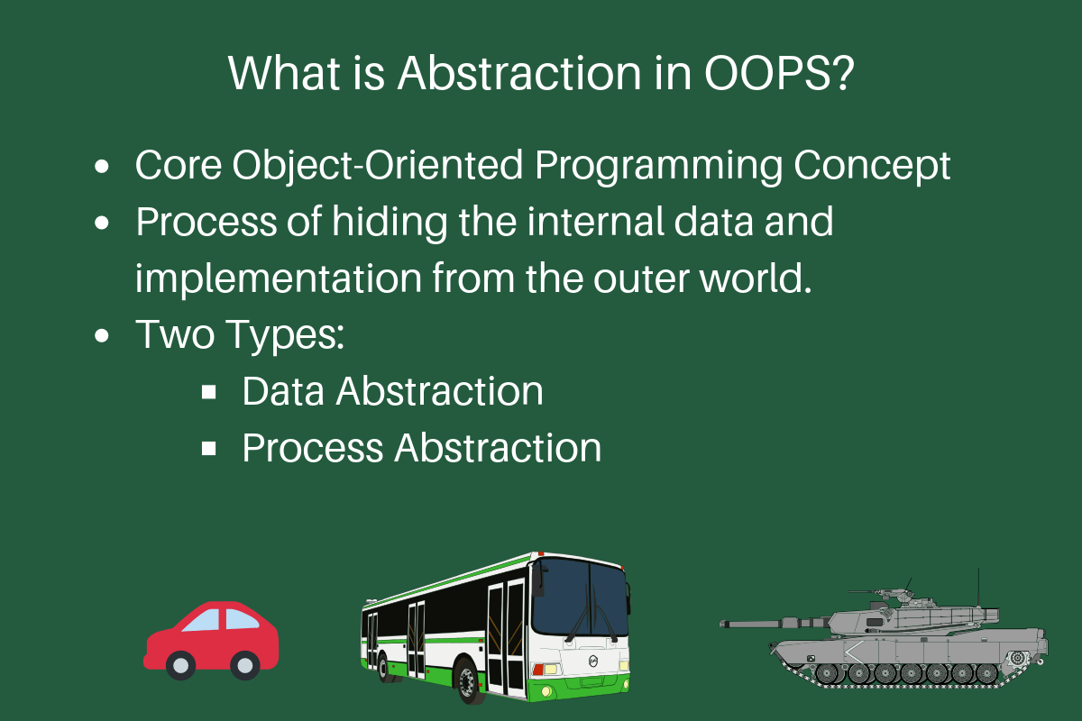 What Is Abstraction In OOPS DigitalOcean