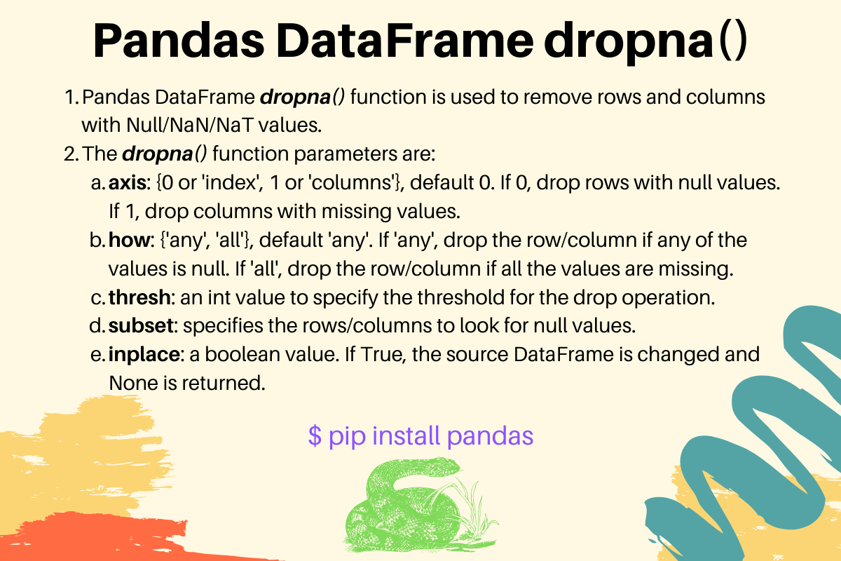 How To Use Python Pandas Dropna To Drop NA Values From DataFrame DigitalOcean