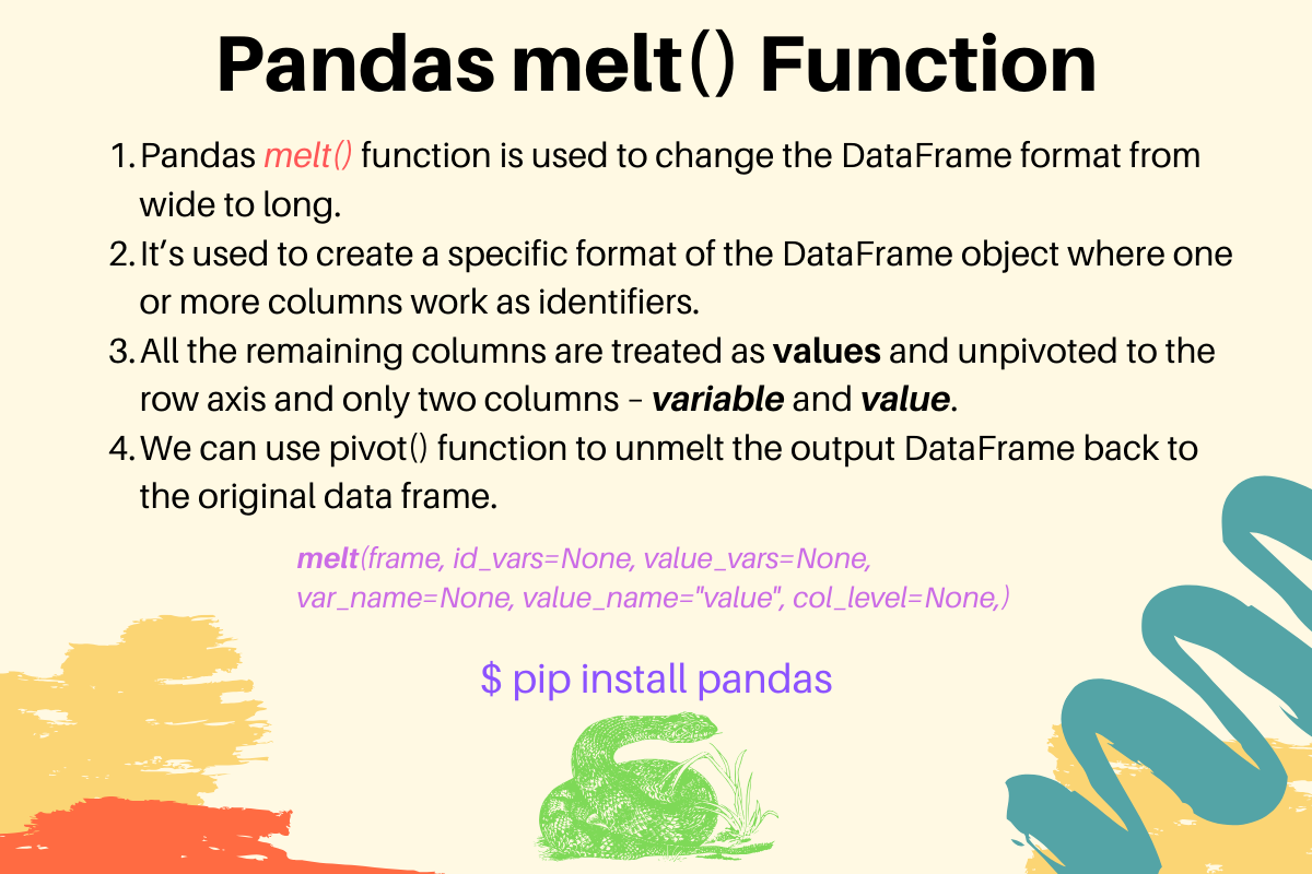 Pandas Melt And Unmelt Using Pivot Function DigitalOcean