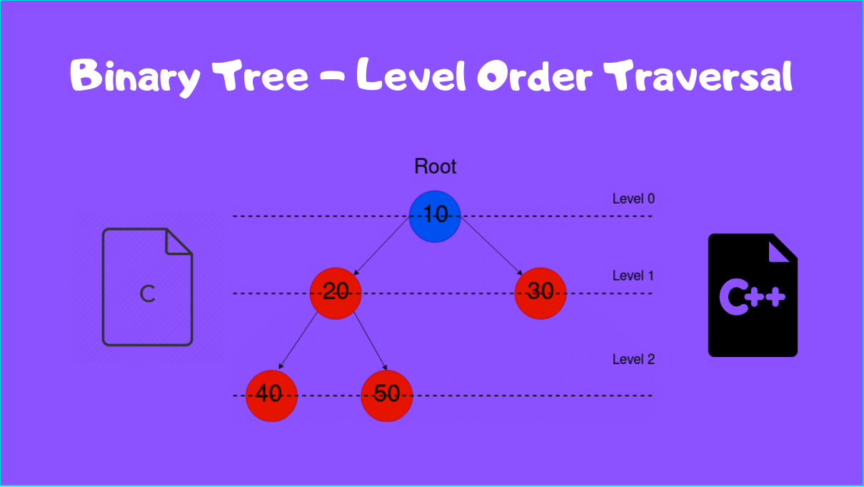 Level Order Traversal In A Binary Tree DigitalOcean