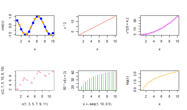 R Plotting A Graph With Multiple Geom Lines With Loop Stack Overflow 