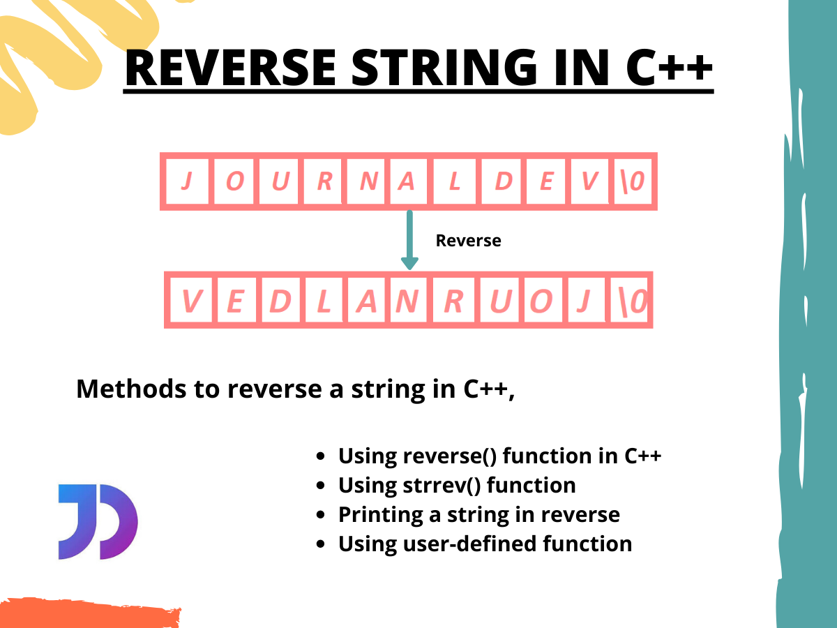 Reverse String In C DigitalOcean