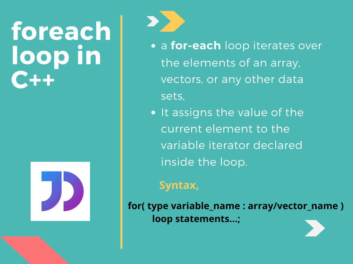 The Foreach Loop In C DigitalOcean