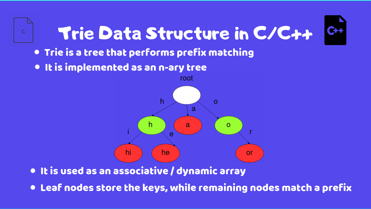 Trie Data Structure In C C DigitalOcean