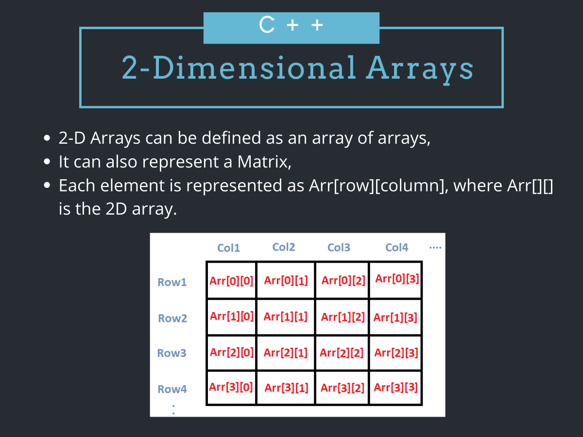 Two Dimensional Array In C DigitalOcean