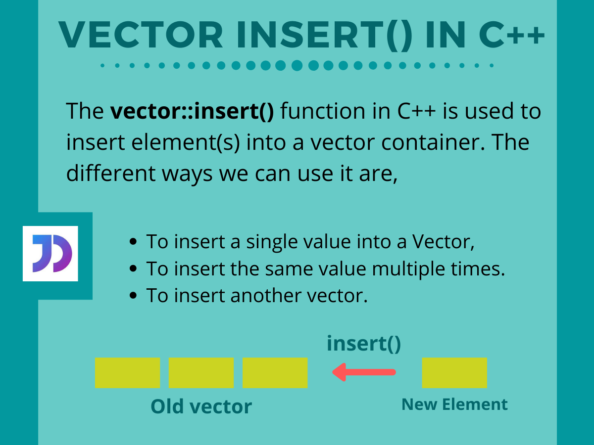 Understanding Vector Insert In C DigitalOcean