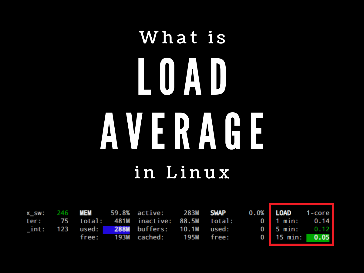 What Is Load Average In Linux DigitalOcean