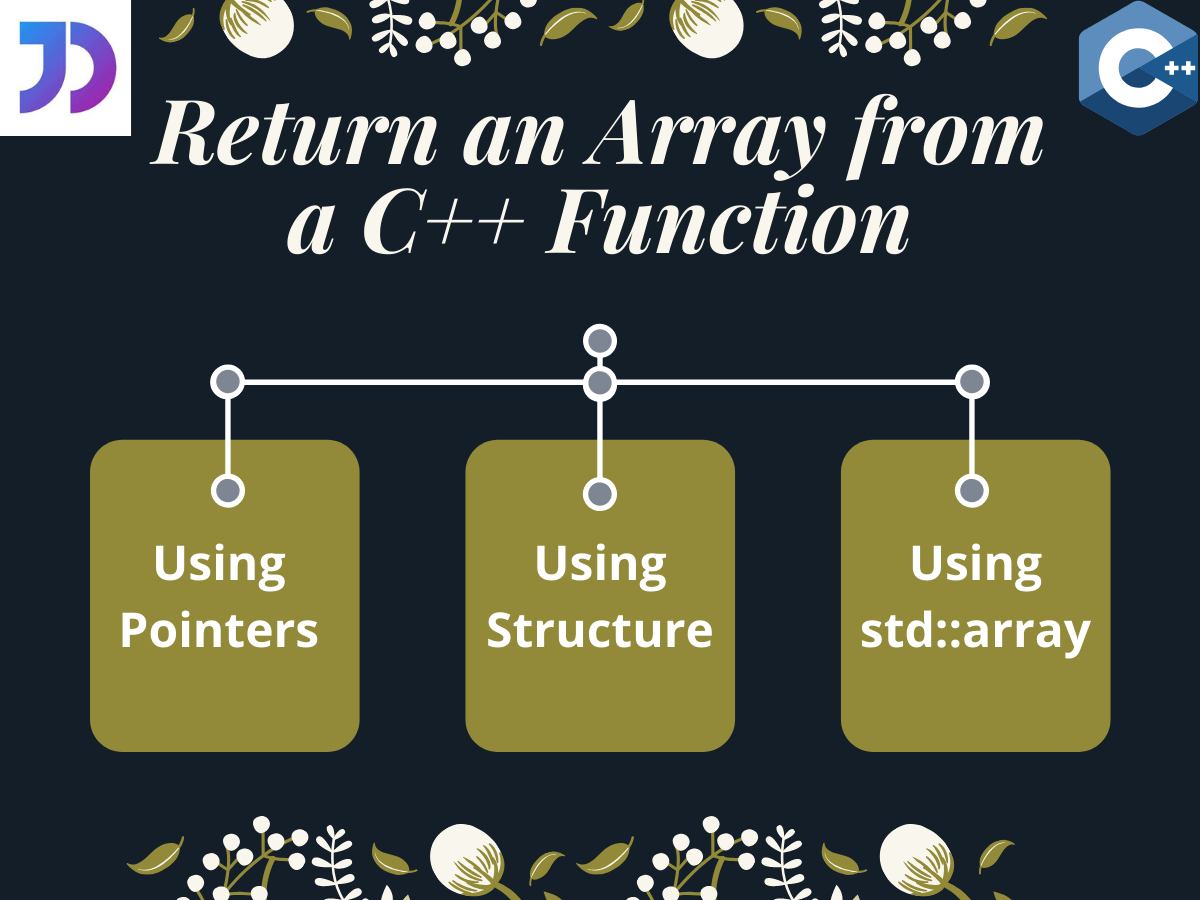 How To Return An Array In A C Function DigitalOcean