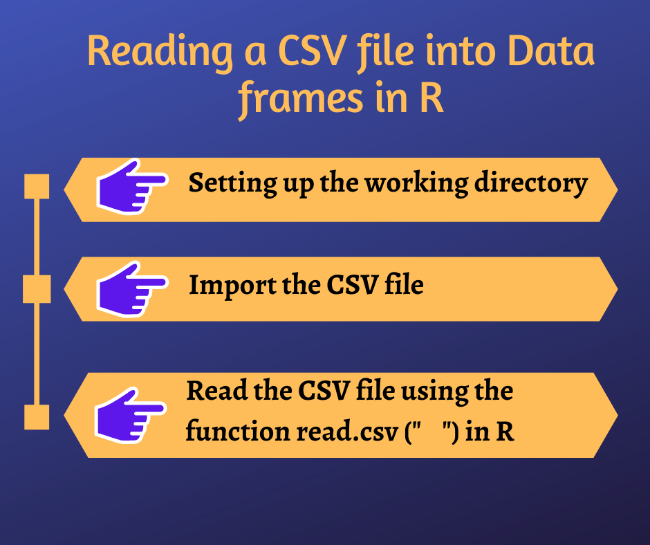 Reading The CSV File Into Data Frames In R DigitalOcean