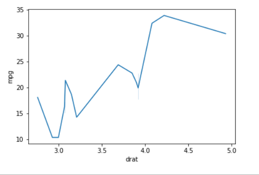 Data Visualization With Seaborn Line Plot DigitalOcean