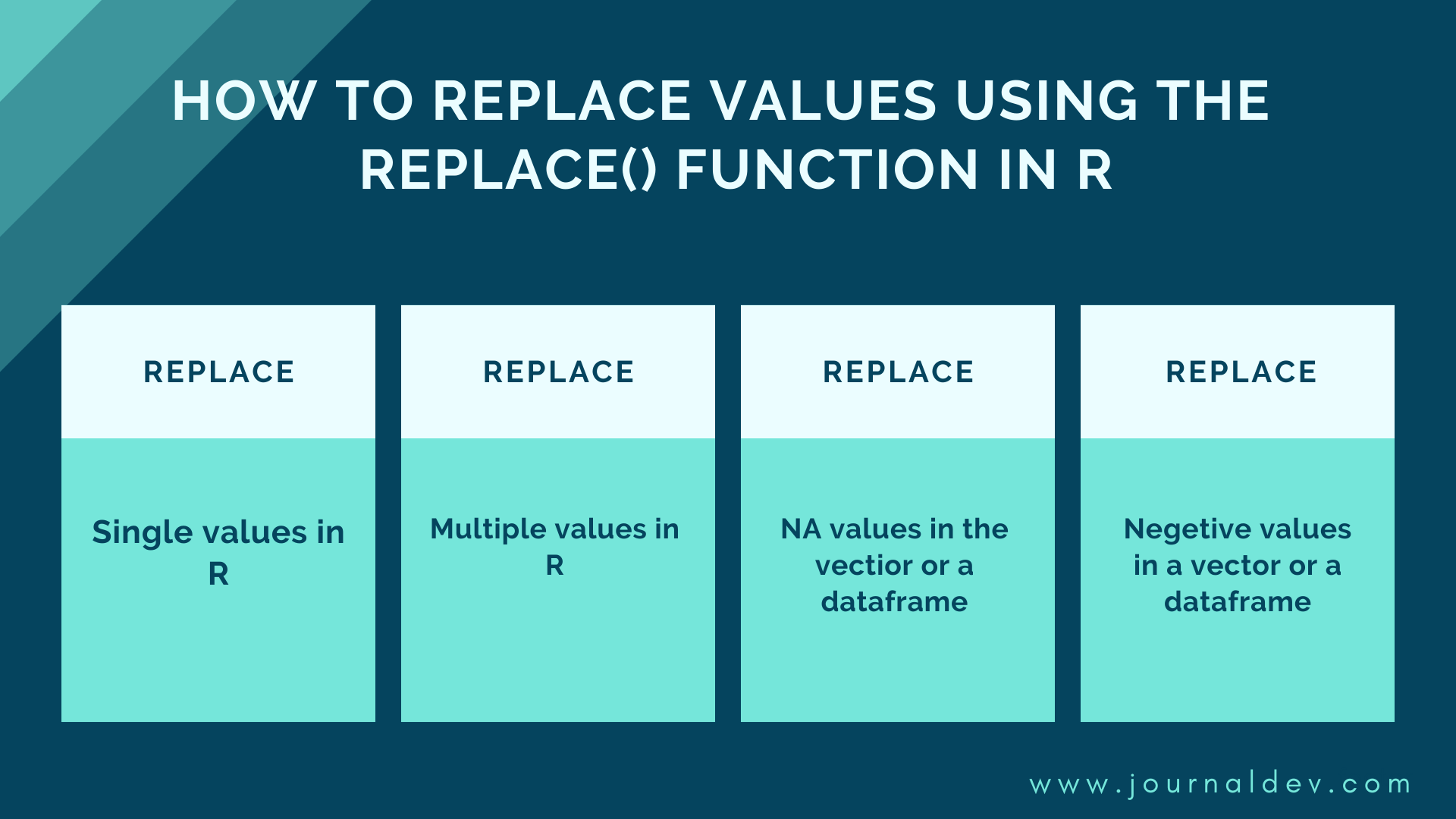 How To Replace Values Using replace And is na In R DigitalOcean