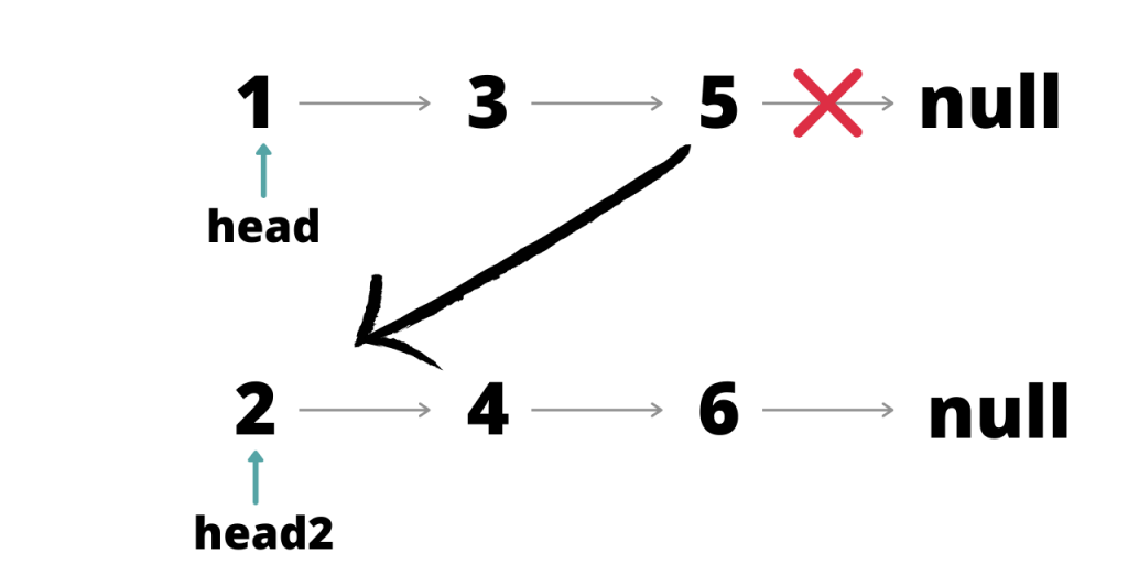 How To Merge Two Lists In Java DigitalOcean