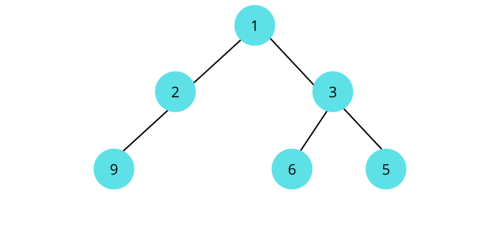 What Is A Balanced Binary Tree And How To Check It DigitalOcean