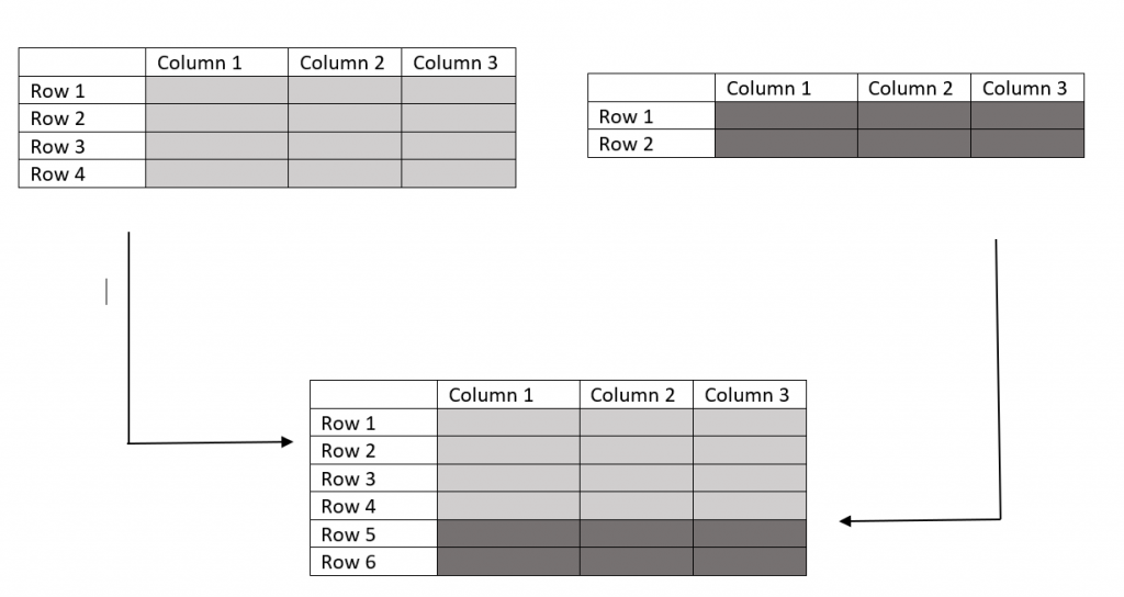 The Rbind Function In R Binding Rows Made Easy DigitalOcean